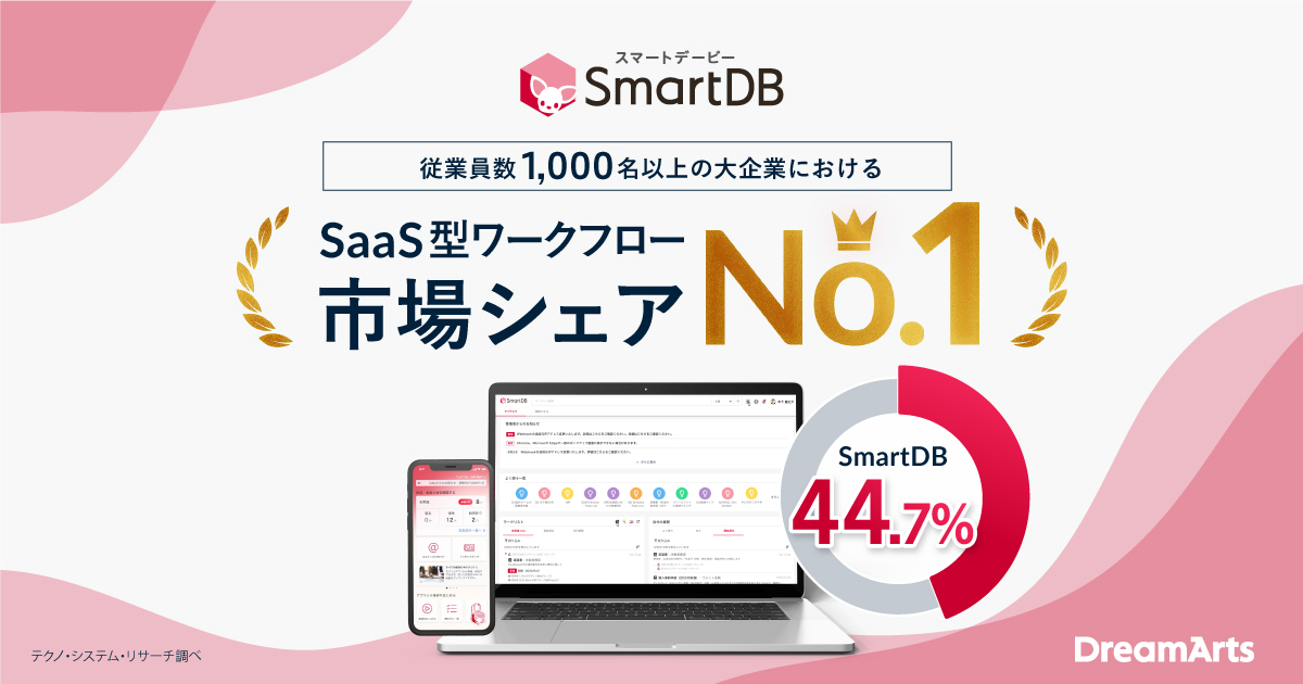 ドリーム・アーツのSmartDB®︎、SaaS型ワークフローの 大企業市場シェア44%でNo.1を獲得(※1) | SmartDB®【大企業の業務デジタル化クラウド】